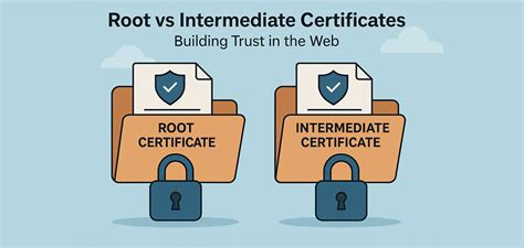 Root Vs Intermediate Certificates Building Trust In The Web Cheap SSL Security