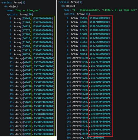 Bug Wrong Date On Sql Graphs With Timegroup · Issue 13621 · Grafanagrafana · Github