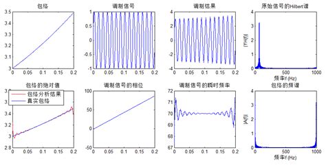 信号处理——hilbert变换及谱分析希尔伯特谱分析图怎么看 Csdn博客