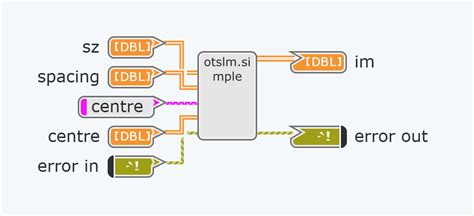 Accessing OTSLM From LabVIEW OTSLM Documentation
