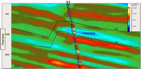 Detail Comparison Of Acoustic Impedance Inversion Section With