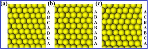 Atomic Structures Of Au A Fcc B Hcp And C Twin Defect