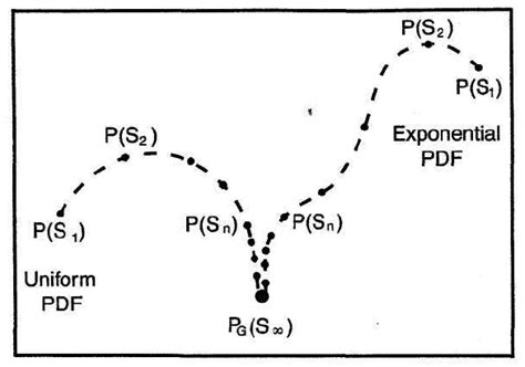 5 Pictorial Representation Of The Convergence To The Gaussian Pdf