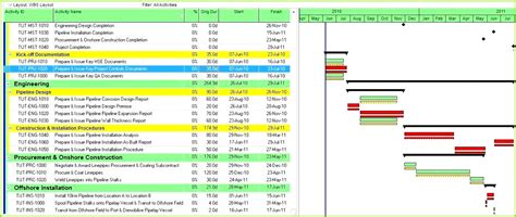 7 Vorlage Timeline Meltemplates Meltemplates