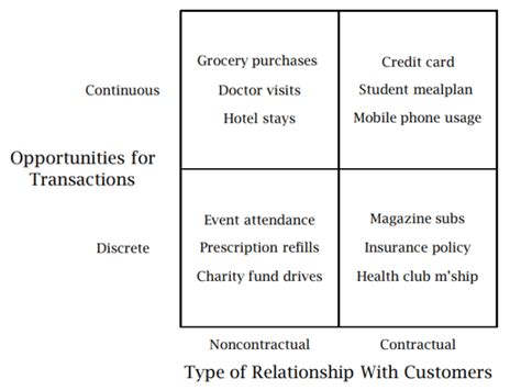 Genroe B2b Marketing Net Promoter Score Customer Feedback