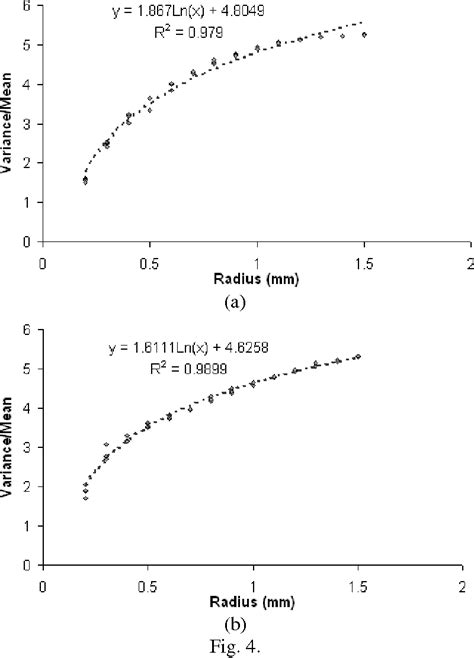 Figure 4 From A New Adaptive Interpolation Algorithm For 3d Ultrasound Imaging With Speckle
