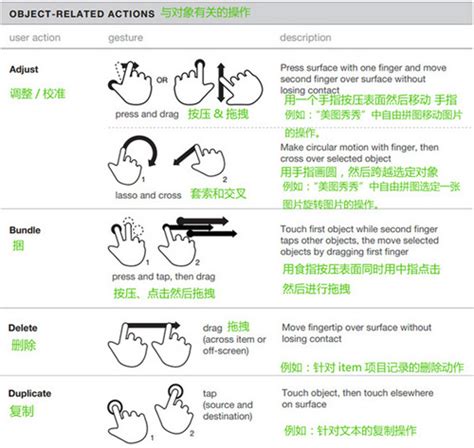 HTML 与移动端web学习笔记 html css 火龙果软件工程