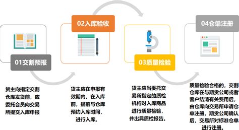 交割手册工业硅 手机新浪网