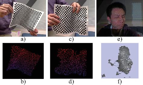 Figure 1 From A Robust Recognition Technique For Dense Checkerboard Patterns Semantic Scholar