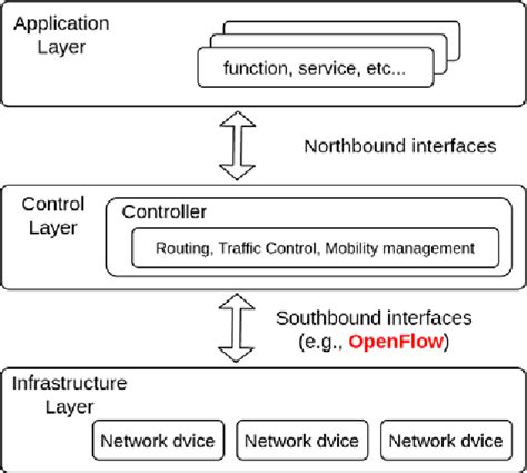 Figure 2 From A Design Of Port Scan Detection Method Based On The