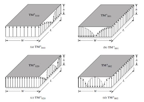10 field configurations modes for rectangular microstrip patch