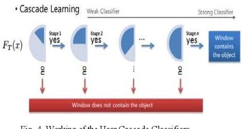 Figure 1 From Detecting License Plate Number Using Ocr Technique And