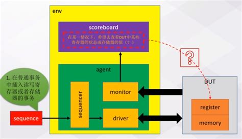 Uvm Ral Model Getregbyname Programmer Sought