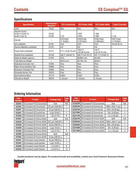 Fleetguard Premixed Coolant Cc2505 Packaging Type Can At ₹ 280 Litre