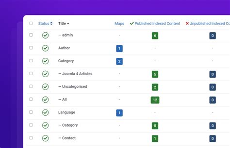 Smart Search Joomla 4 A New All In One Search Component Joomlart