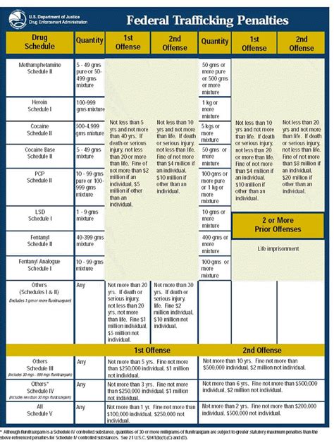 Criminal Defense Federal Sentencingbrett L Grayson Llc