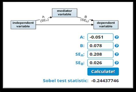 Sobel Test Effect Of X1 On Y Through Z Download Scientific Diagram