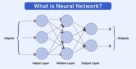 Deep Learning Vs Neural Networks Key Difference