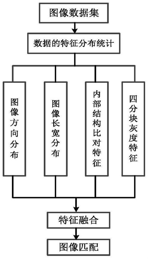 An Image Feature Matching Method For Image Retrieval Eureka Patsnap