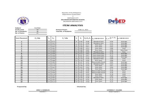 Test Item Analysis Pdf Tests Evaluation Methods