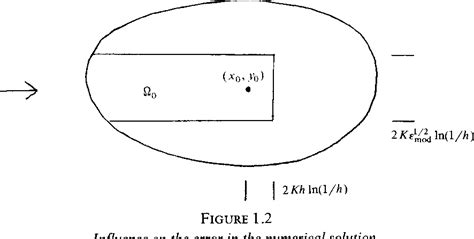 Figure 11 From Crosswind Smear And Pointwise Errors In Streamline Diffusion Finite Element