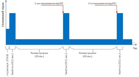Урок 9 по stm32 Проєкт пробудження зі режиму зупинки по перериванню
