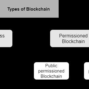 Linked List Connection Between Blocks In Blockchain Download Scientific Diagram