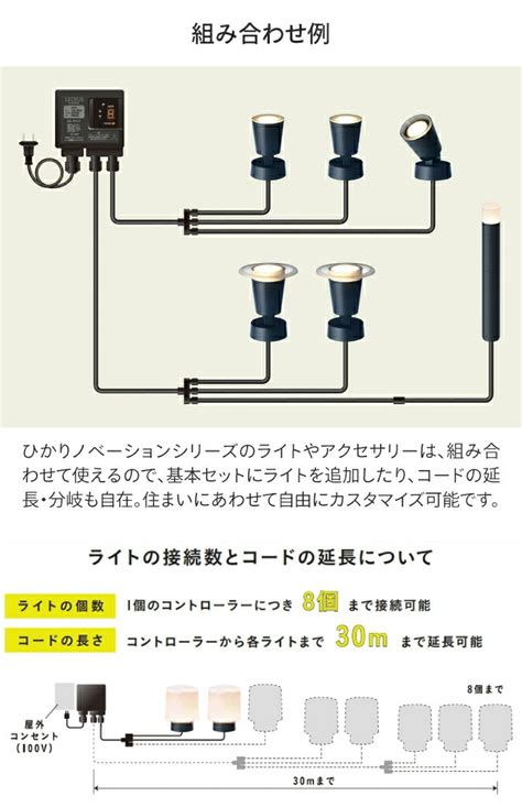 【楽天市場】ひかりノベーション ガーデンライト Led 屋外用 点灯 コンセント 屋外 低電圧 Ledius Home Diy タカショー 福袋 ひかりノベーション 語らいのひかり 基本