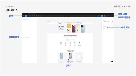 피그마 인터페이스 파악하기 피그마 강좌 1 2 디자인베이스