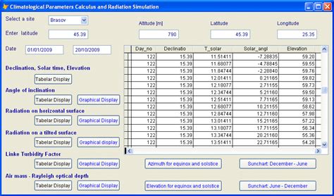Basic Data Tabular Display Download Scientific Diagram