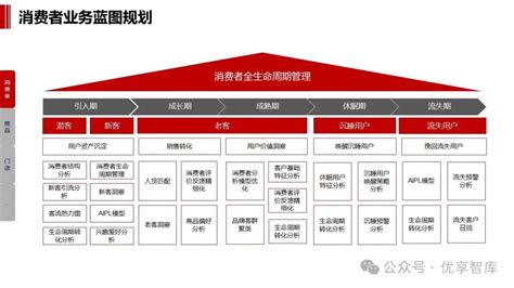 【数字化转型】企业数据指标与标签体系应用架构设计方案ppt 指标体系数字化ppt csdn博客