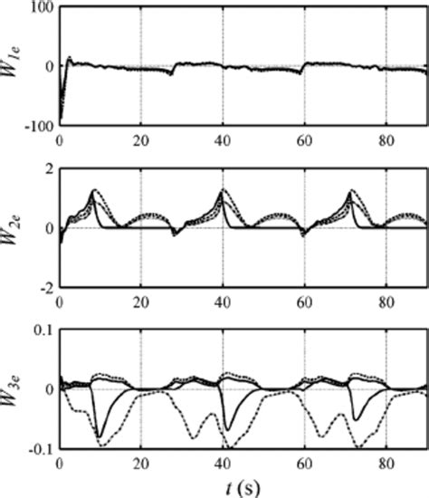 Approximation Abilities Of Nns In Case Of Continuous Random Noise