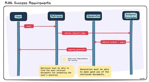 Watch Val Andrei Fajardo And Friends Walk You From The Basics Of Rag… Llamaindex