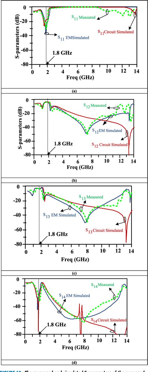Figure 1 From Design Of A Compact Planar Transmission Line For