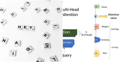 List Pytorch Text Curated By Sreeraj Sathish Medium