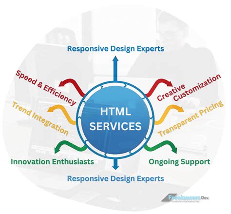 Hire Remote HTML Developer HTML Experts Freelancers Dev