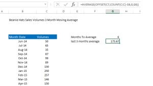 Calculating A Rolling Or Moving Average Using The OFFSET Function