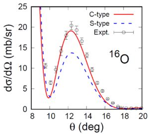 Visualizing Differences In Nuclear Structure EurekAlert