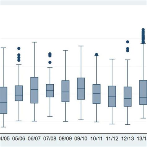 Annual Precipitation At Each Satellite Point Download Scientific Diagram