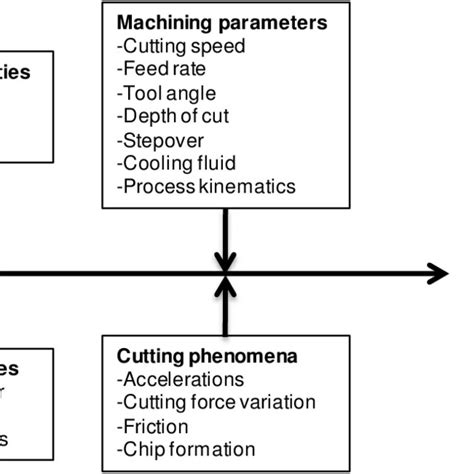 variables which influence the surface roughness download scientific