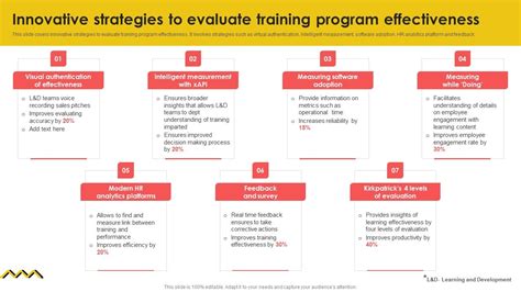 Innovative Strategies To Evaluate Training Program Effectiveness Diagrams P