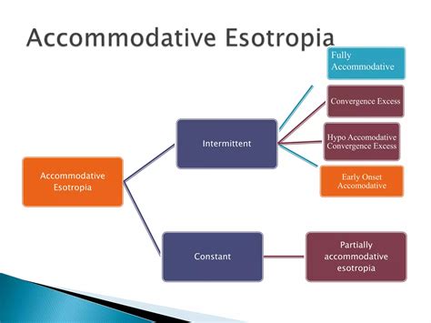Esotropia Classification Diagnosis And Management Pptx