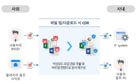 인쇄하기