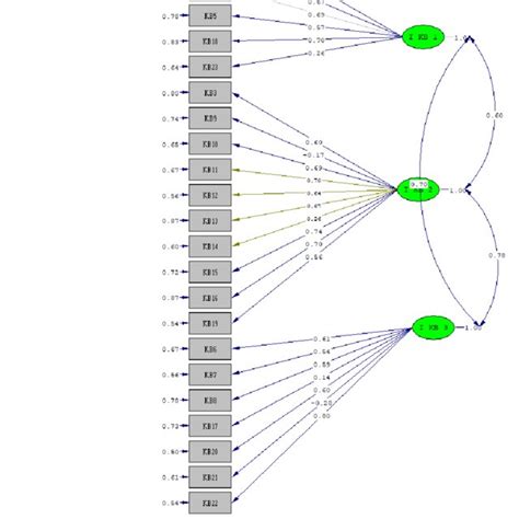 Path Diagram Of Independent Mathematics Learning Variables Figure 4 Can