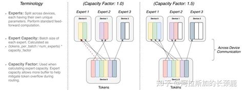Switch Transformers Scaling To Trillion Parameter Models With Simple