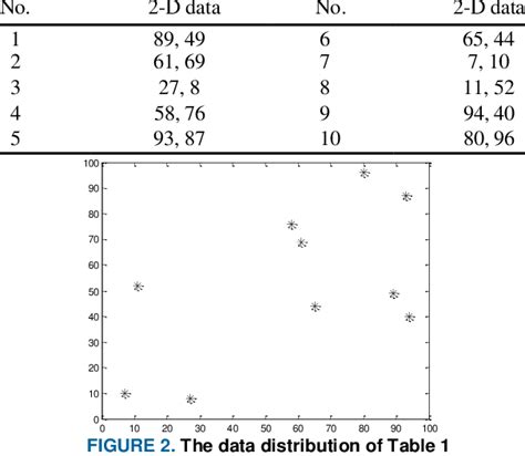 Randomly Generated Two Dimensional Dataset Download Scientific Diagram