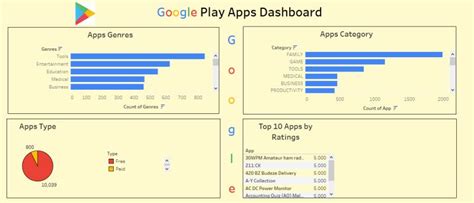 Abdulrahman Ashour On Linkedin Tableau Dashboard Bi Bideveloper