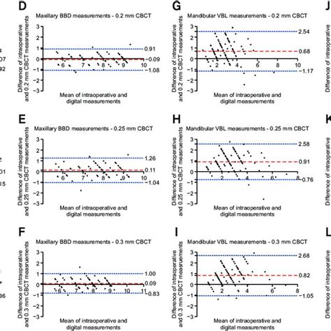 Comparison Of Intraoperative Measurements And Digital Linear Download Scientific Diagram