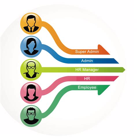 Brihaspathi Offering Human Resources Management System Software