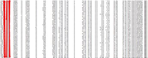 mongodb内核源码实现、性能调优、最佳运维实践系列 百万级高并发mongodb集群性能数十倍提升优化实践 上篇 infoq 写作平台